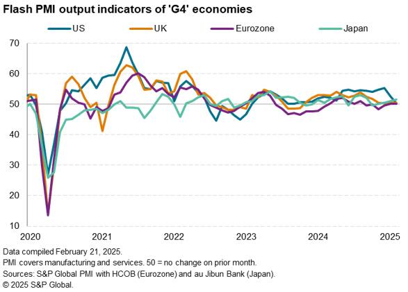 Navigating the Crosscurrents: A Comprehensive Analysis of Faltering US ...