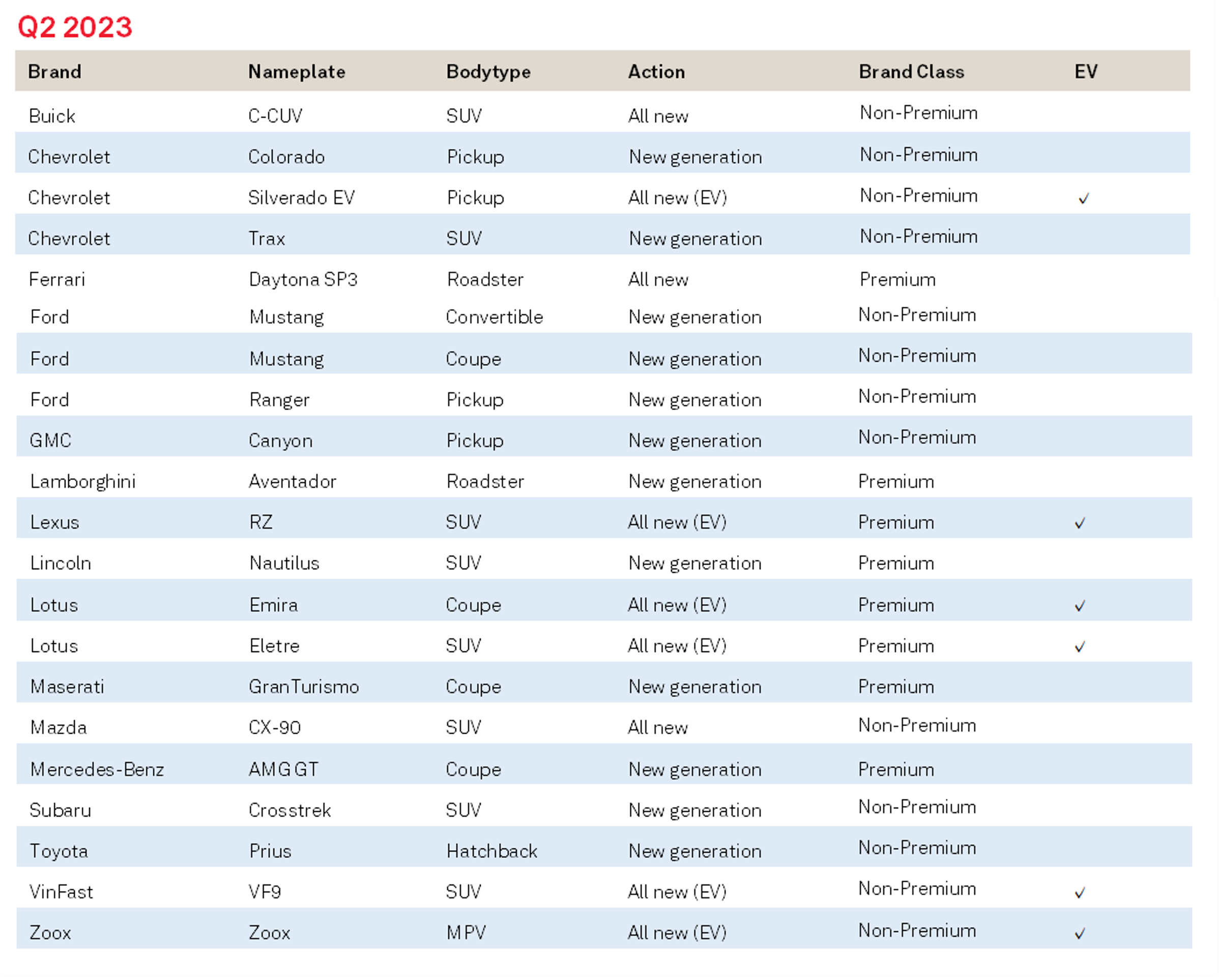 product activity guide | S&P GLobal