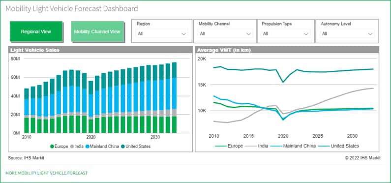 MobilityInsight - Autonomous, Car Sharing and Electrification | S&P Global