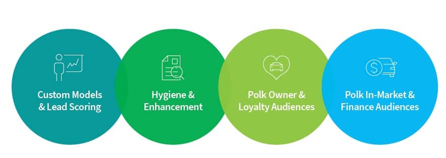 Vehicle Owner Database Services | S&P Global