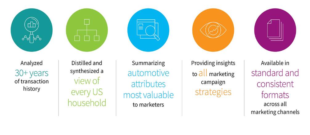 Polk Signals | S&P Global