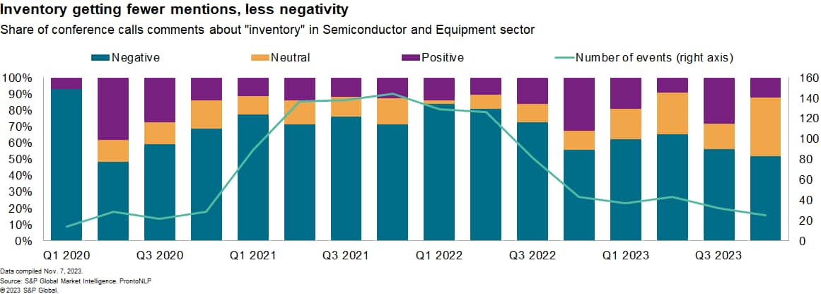 Semiconductor supply chain outlook - S&P Global - madain